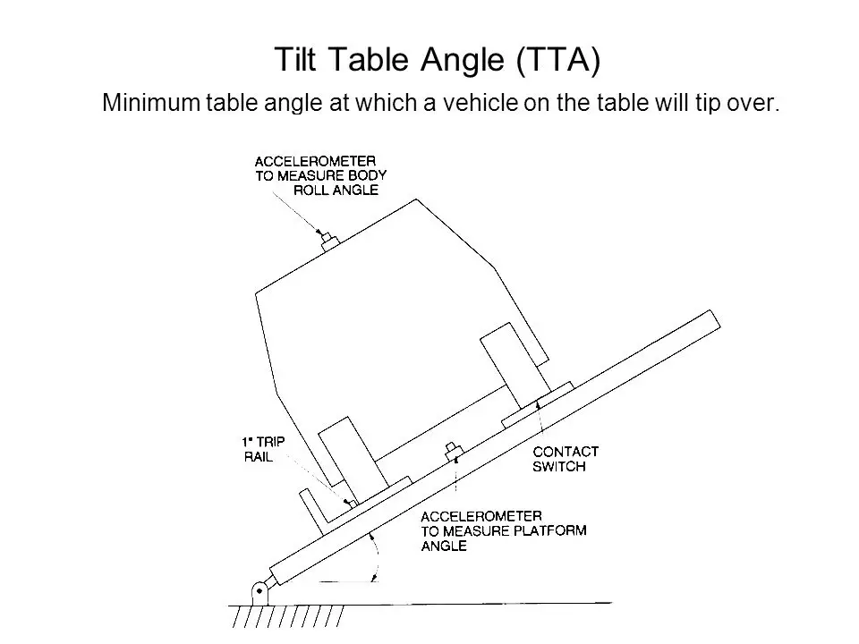 UTV Rollover Angle | Side By Side Rollover