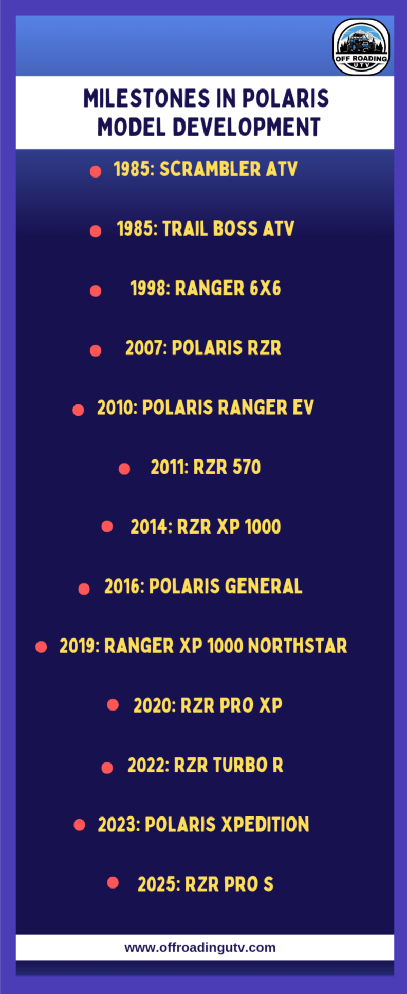 Popular Polaris UTV Models - Bharat Suthar